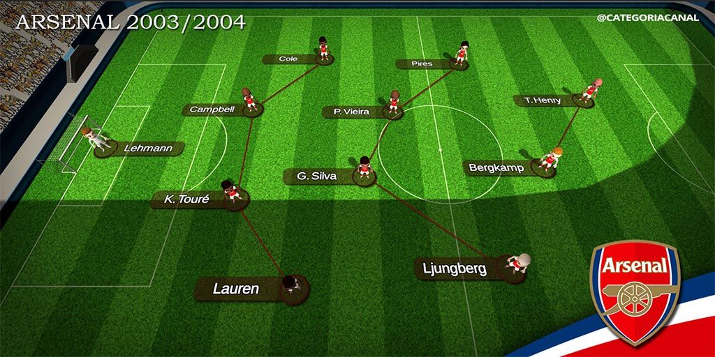 Segredos do Arsenal Campeão Invicto 2003/04 – Análise Tática