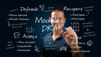 Modelo DRAF – Defende, Recupera, Avança e Finaliza